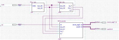 Building New Fpga Projects In Quartus Device Selection Pll Setup Pll Frequency Setting