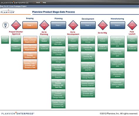 Awasome Project Stage Gate Review Template