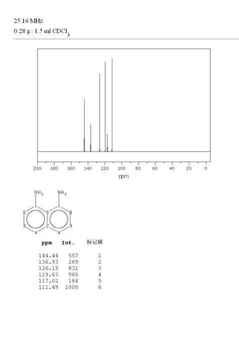 1 8 萘二胺 479 27 6生产厂家价格 lookchem