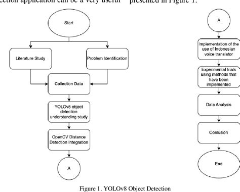 Figure 3 From Enhanced Yolov8 With Opencv For Blind Friendly Object