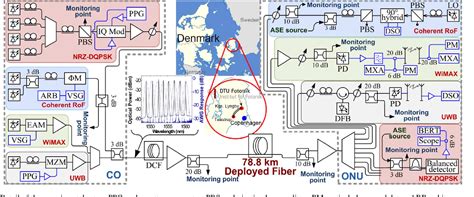 pulse density modulation semantic scholar