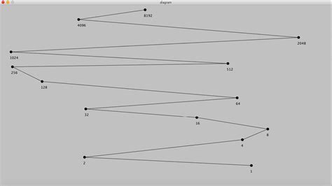 github tnaftali hasse diagram processing py this algorithm creates