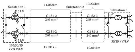 Energies Special Issue Electric Distribution System Modeling And Analysis
