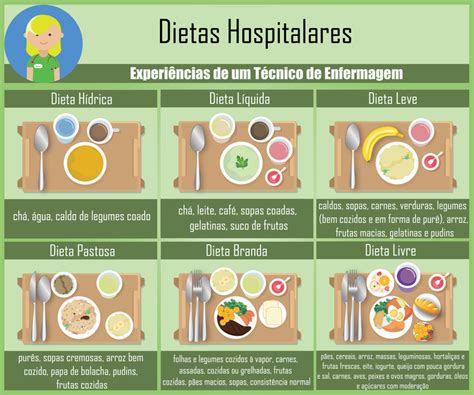 Dietas Hospitalares Enfermagem Ilustrada Medicin