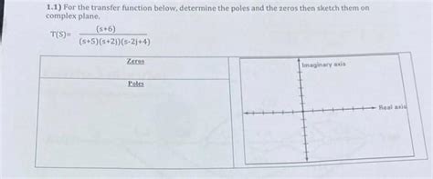 Solved For The Transfer Function Below Determine The Chegg
