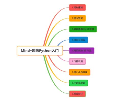 《mind 趣味python入门》视频教程