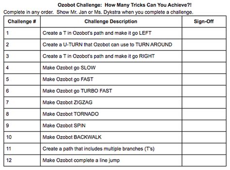 Category Ozobot Dykstra Science Category Ozobot Dykstra Science