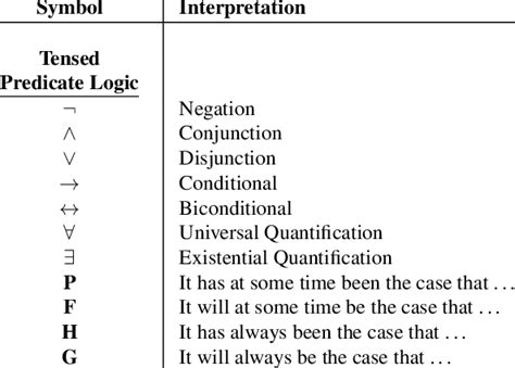Seci1013 01 Struktur Diskrit Discrete Structure Myeportfolioutm