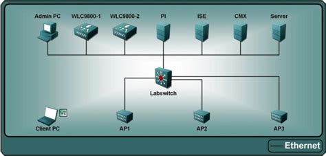 Implementing Cisco Enterprise Wireless Networks