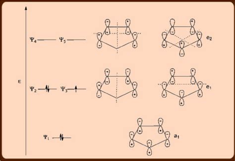 Cyclopentadienyl Anion Molecular Orbital Diagram