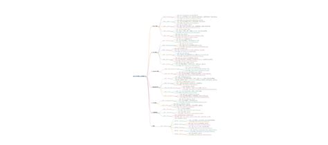 2024 热门前端 ui 组件库超全汇总！ ai阅读总结 — 包阅ai 包阅ai · 知识分享