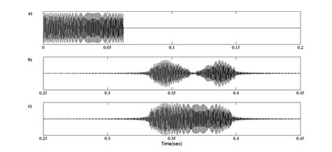 Sample Input And Output Signals For Ray Based STR A Simulated Download Scientific Diagram
