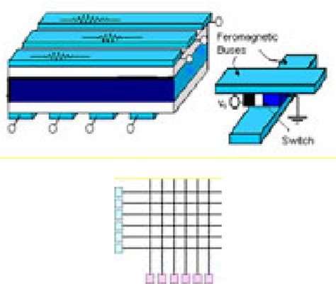 Figure 1 From Parallel And Fault Tolerant Routing In Nanoscale Spin Wave Architectures
