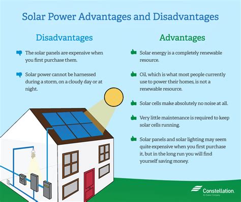 Wind Power Advantages And Disadvantages Of Wind Power Plant