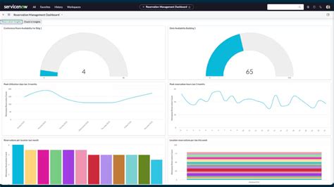 Functions In Kdb Functions In Kdb Are Fundamental By Sai Tarun