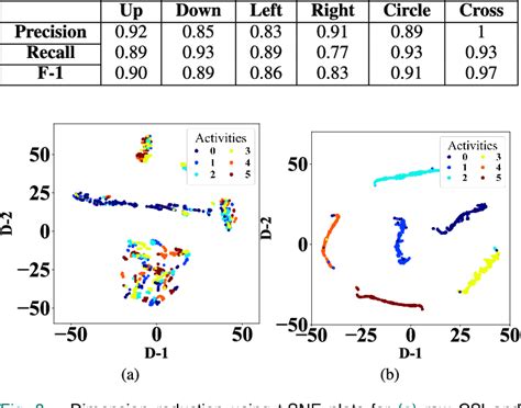 Figure 1 From CSI Based Joint Location And Activity Monitoring For COVID 19 Quarantine
