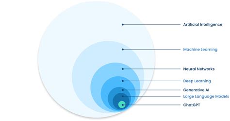 Ai Evolution From Basics In The Vast Expanse Of The Tech By Filippone Stefano Medium