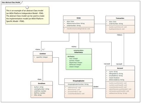 Uml抽象类模型 Enterprise Architect Diagrams Gallery
