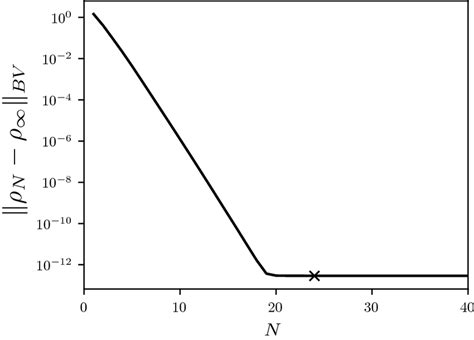 Exponential Convergence With N Of Floating Point Estimates Of Download Scientific Diagram Exponential Convergence With N Of Floating Point Estimates Of Download Scientific Diagram
