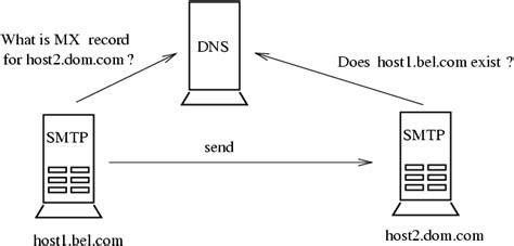 How To Check If An Email Address Exists An Is Reachable Spaceclick