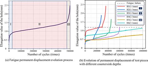 A B Schematic Diagram Of Permanent Displacement Evolution Download Scientific Diagram