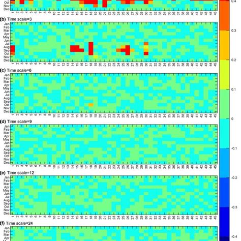 skewness of the monthly precipitation aggregated at different time