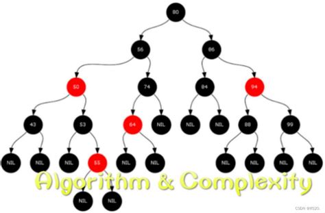 查找算法（线性，二分法，插值，黄金分割）二分法和线性 Csdn博客