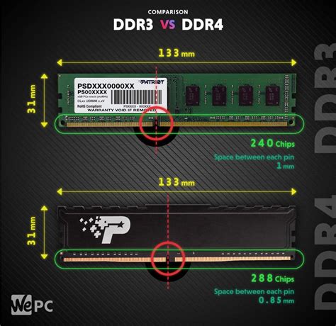 Ddr3 Vs Ddr4 Whats The Difference 2025 Complete Guide