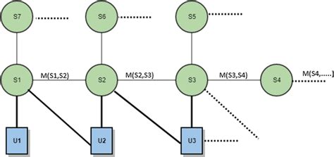Graphical Model For Missing Data Reconstruction Using A Bayesian Download Scientific Diagram