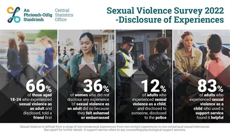 Sexual Violence Survey 2022 Disclosure Of Experiences Central
