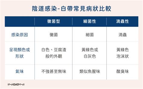 白帶是什麼分泌物有顏色正常嗎該如何治療改善 新肌霓INGENI