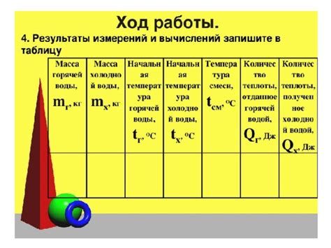 Открытый урок по физике 8 класс физика уроки