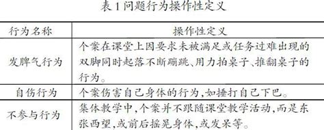 孤独症儿童课堂问题行为的个案研究参考网