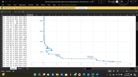 Solved Using The Mixing Ratio Versus Height Plot For Omaha