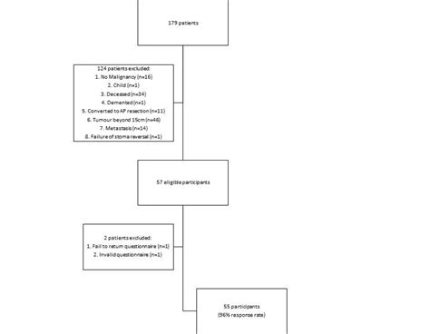 Flow Chart Of Patient Selection Download Scientific Diagram