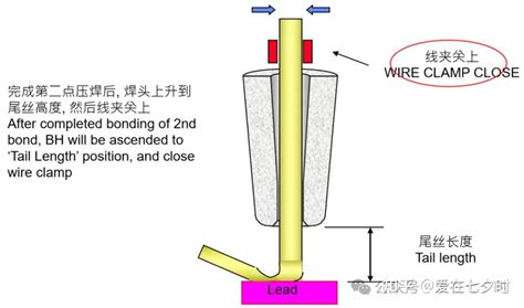半导体封装wire Bonding 打线邦定（引线键合技术）的详解； 知乎