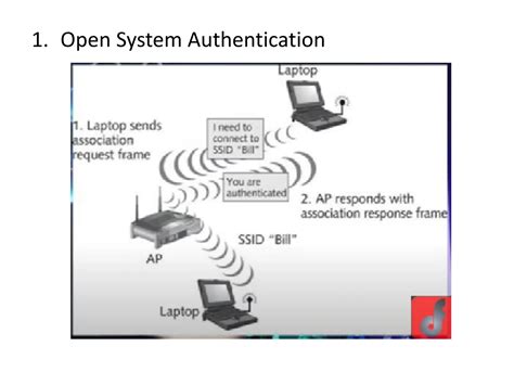 Security Wireless Authentication Pdf