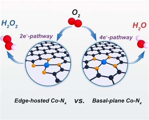 Edge‐hosted Atomic Co−n4 Sites On Hierarchical Porous Carbon For Highly