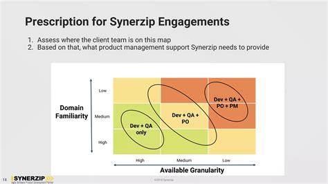 Managing Requirements With Distributed Agile Teams Pptx Email Internet