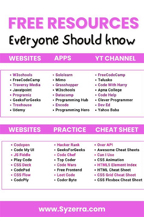 🔥 50 Free Resources Every Developer And Designer Needs In 2025 Learning Websites Free Learning