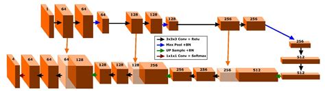 3d Cardiac Mri Automatic Segmentation By Rsip Vision