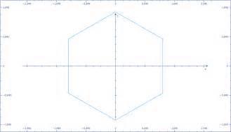 How To Obtain Equations To Plot A Polygon