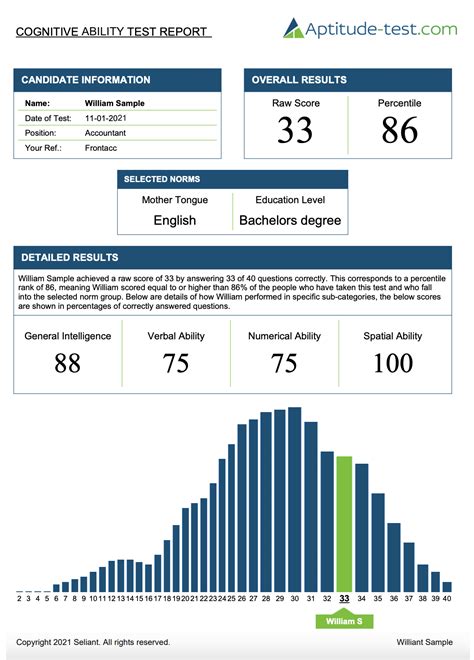 Global Cognitive Ability Test Aptitude
