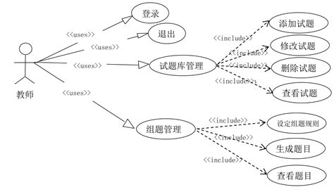 数据结构与算法自动组题系统的研究与实现