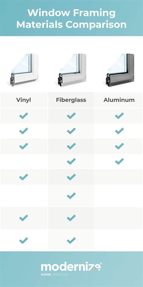 Fiberglass Window Installation 2026 Cost Guide Modernize