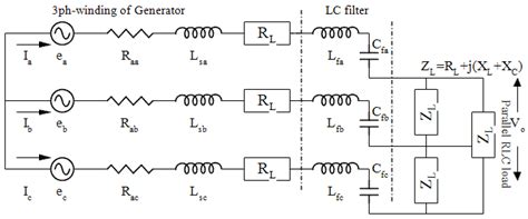 Sustainability Free Full Text Frequency Regulation For State Space