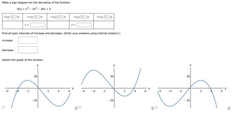 Solved Make A Sign Diagram For The Derivative Of The Function Fxx