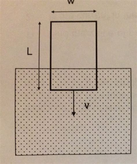 solved 1 a rectangular conducting loop of width w length