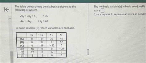 The Table Below Shows The Six Basic Solutions To The The Nonbasic