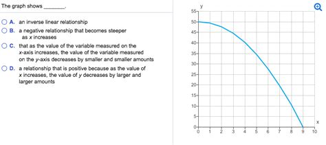 Indirect Relationship Graph